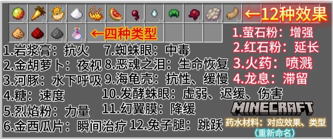 我的世界瞬间生命恢复药水怎么做