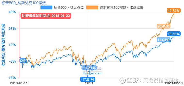 纳斯达克100雪球图标
