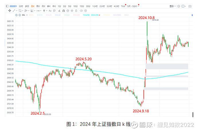 什么叫上证指数