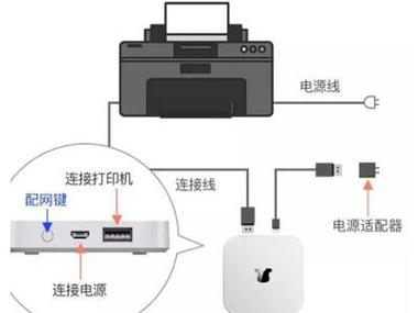 小白盒打印机怎么安装图标