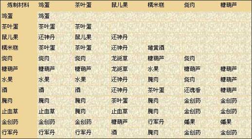 新仙剑炼蛊皿攻略图标