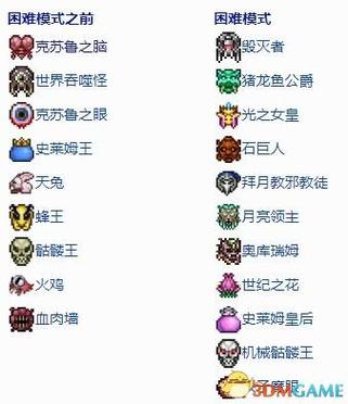泰拉瑞亚所有boss图鉴图标