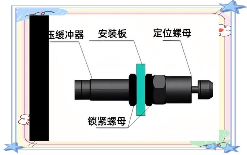 缓冲器正确安装方法图标