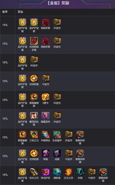 神圣之地有什么奖励图标
