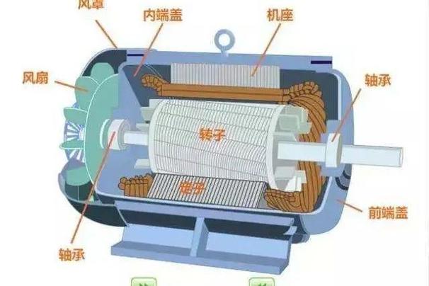 永磁同步电机改发电机图标