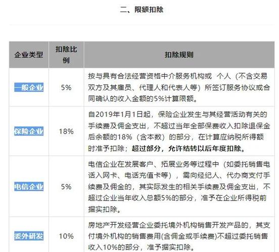 5%手续费怎么算图标
