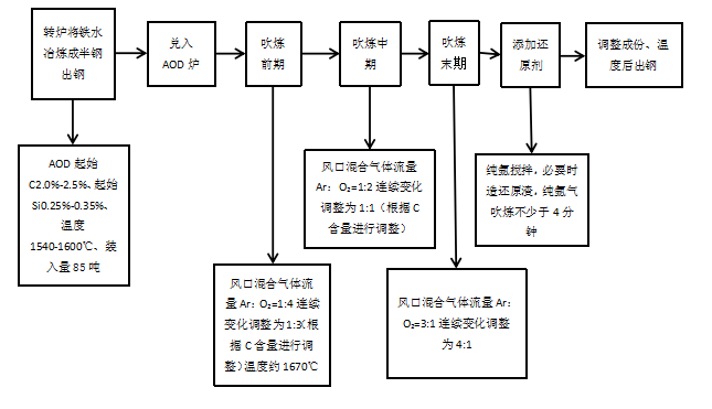 Aod模式截图