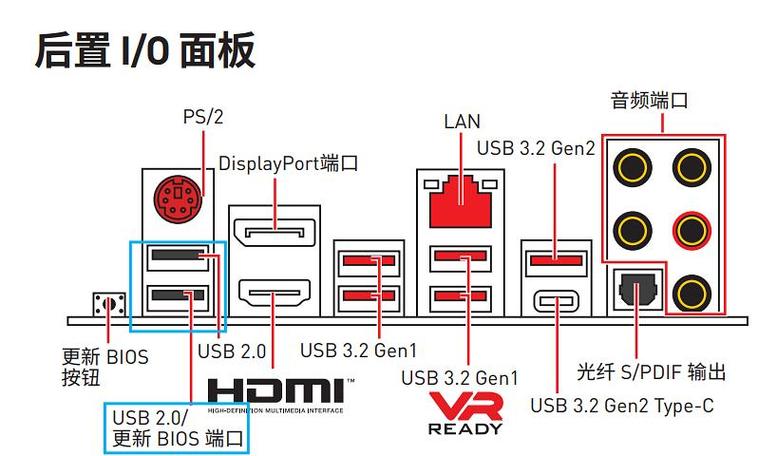 微星b450m迫击炮接口图标