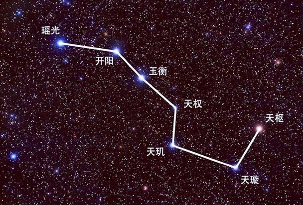 北斗七星都有哪七星图标