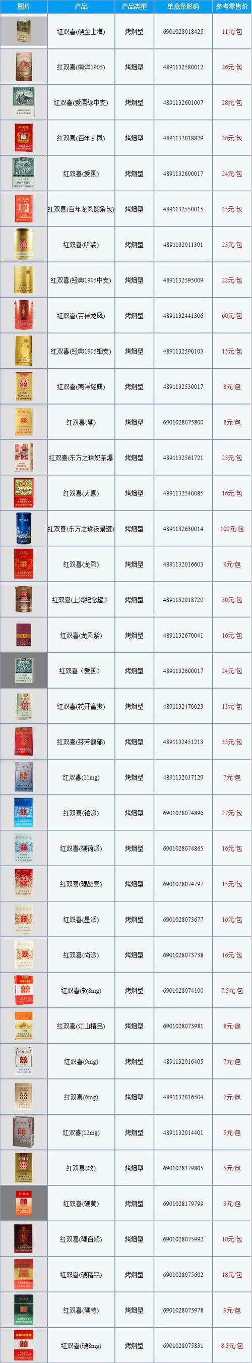 经典双喜批发价图标