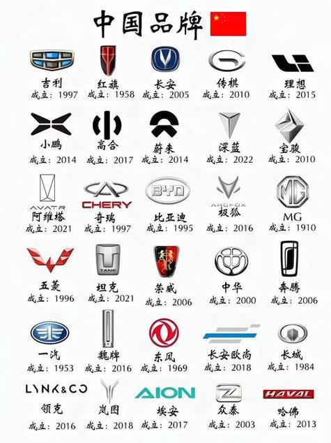 豪车标识标牌大全图标