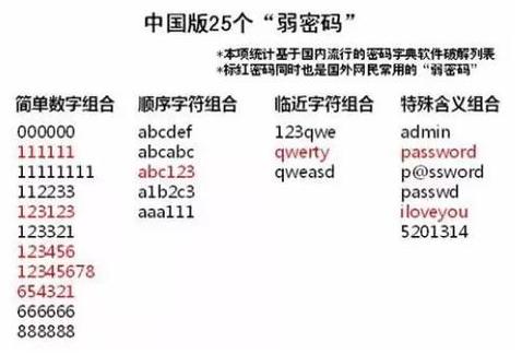个性口令暗号截图