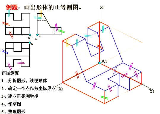 轴测图怎么看截图