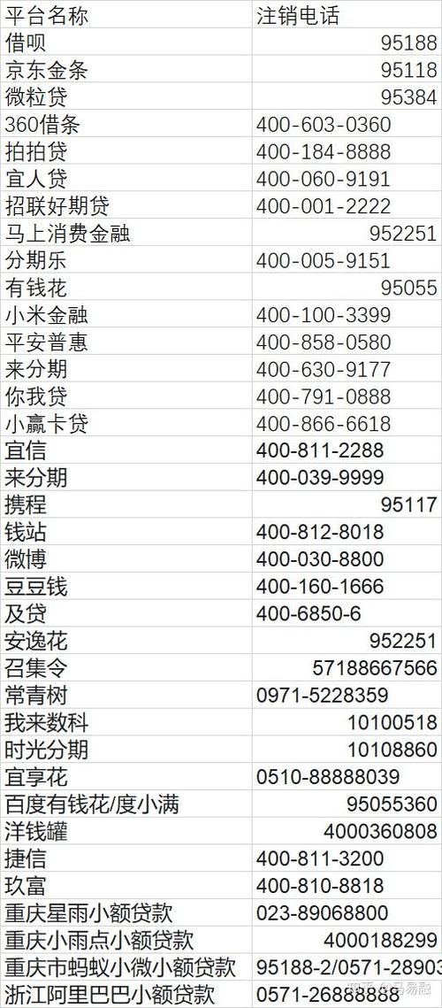 网贷咨询留电话入口图标