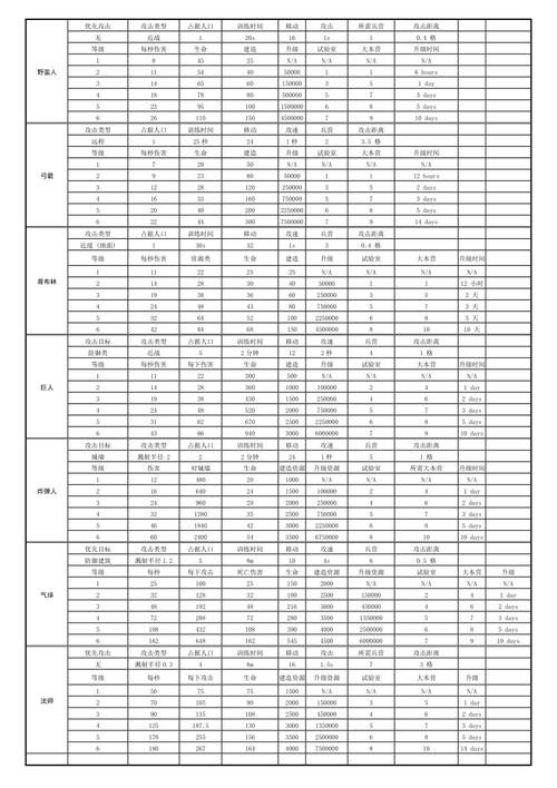 部落冲突2019升级数据图标