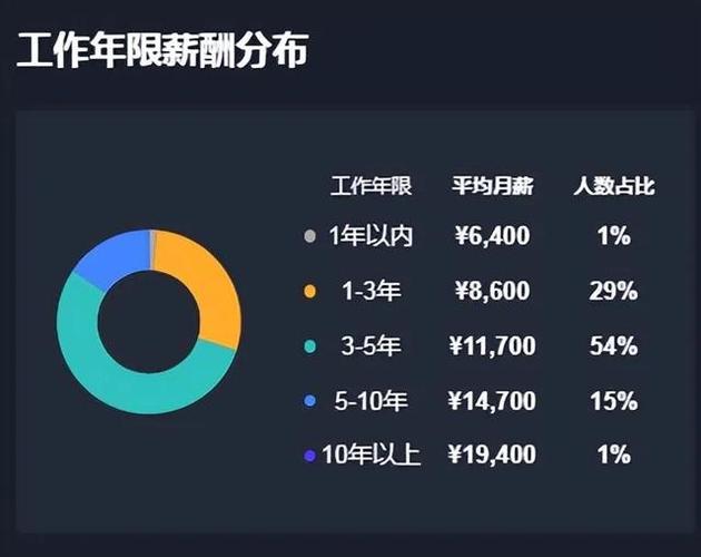 java工程师的就业前景图标