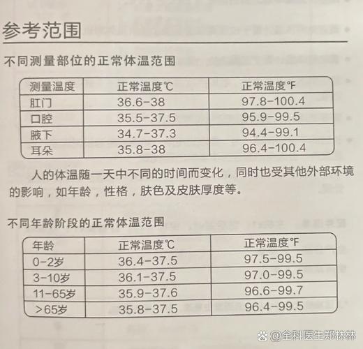 38度2算发烧吗图标
