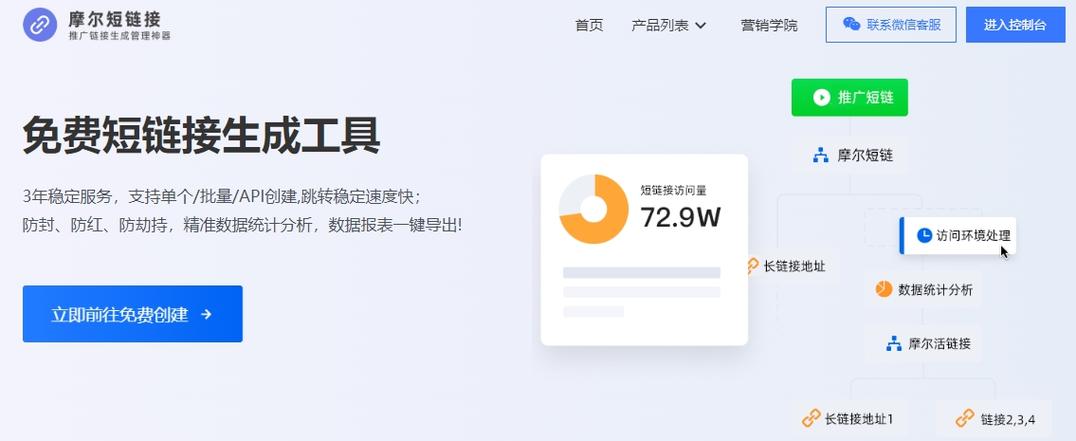 淘宝长链接转短链接