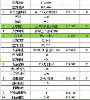 pvp伤害有用吗