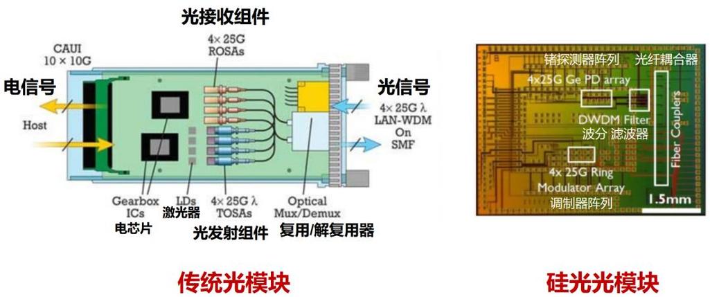 光模块和光纤连接图图标