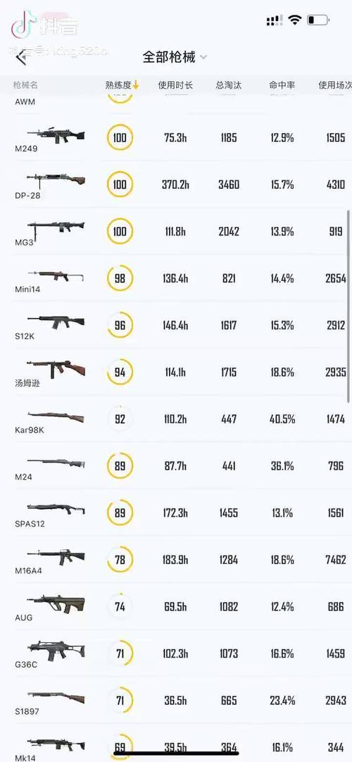 gta5解锁全部枪械代码大全截图
