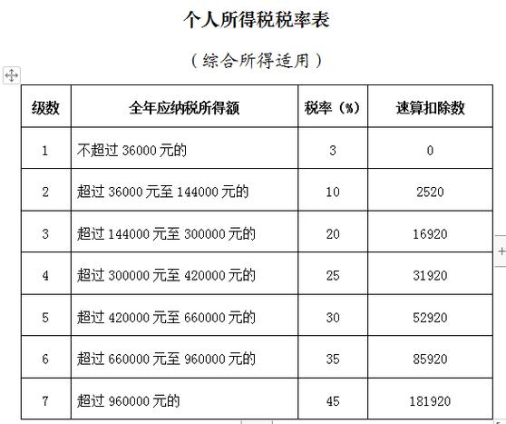 年薪100万扣多少税图标
