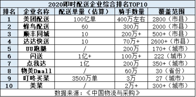 跑腿公司收费标准图标