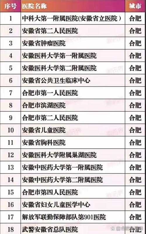 合肥最厉害的三个医院图标