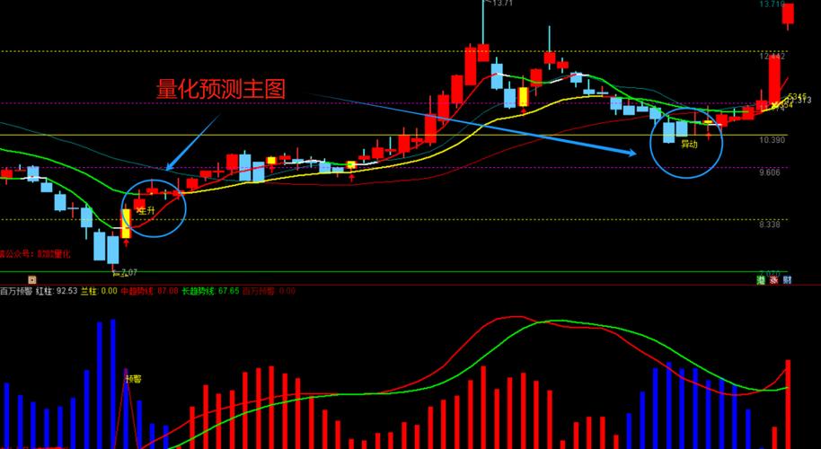 区间涨幅选股公式图标