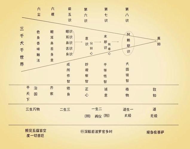 吴承恩写西游记讽刺了什么图标