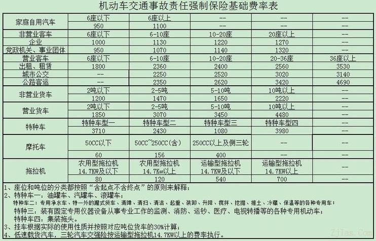 车险保费上浮标准图标