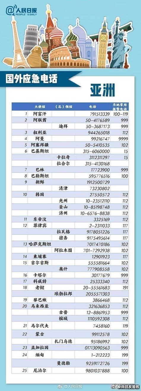 不同国家号码不停呼叫图标