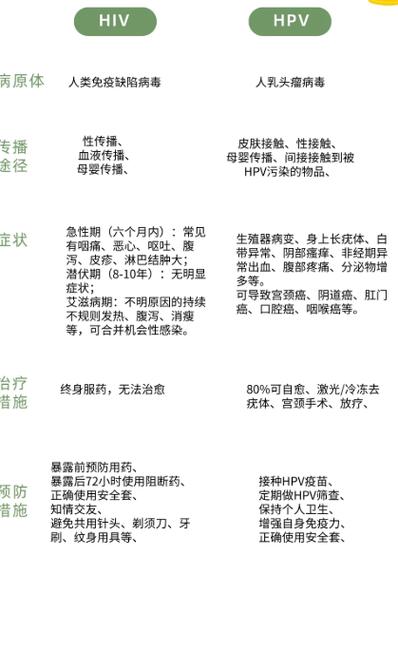 hpv59是艾滋病吗图标