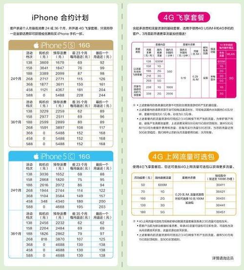 移动公司合约机划算吗图标