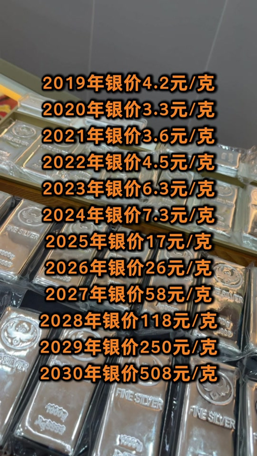 白银价格今天多少一克图标
