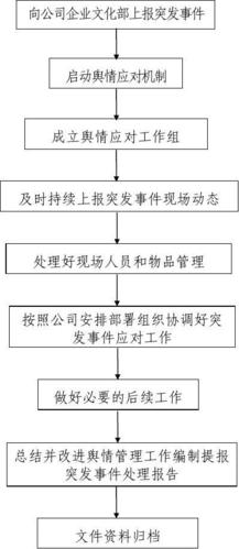 负面舆情应对处置方案截图