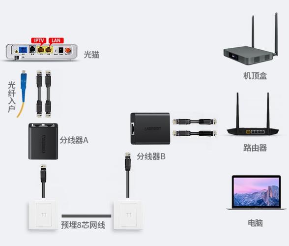移动iptv无线设置方法图标