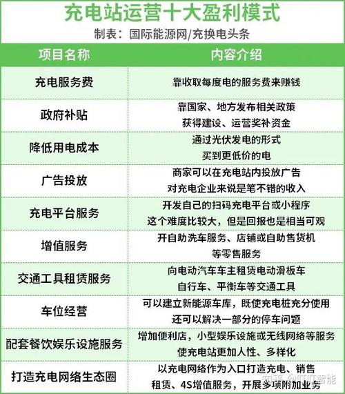 盈利点包括哪些图标