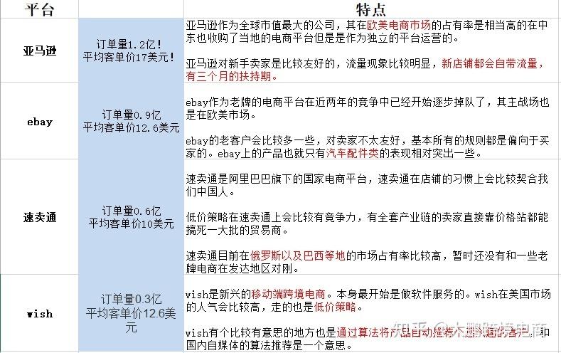 易贝属于什么电商模式截图