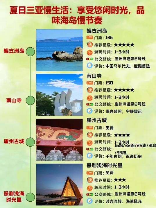 去三亚玩3天够吗图标