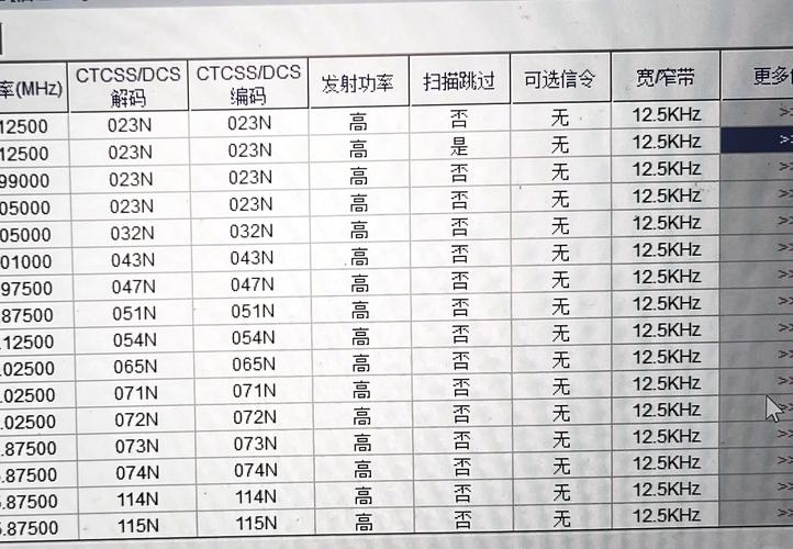 摩托罗拉gm3188初始频率图标