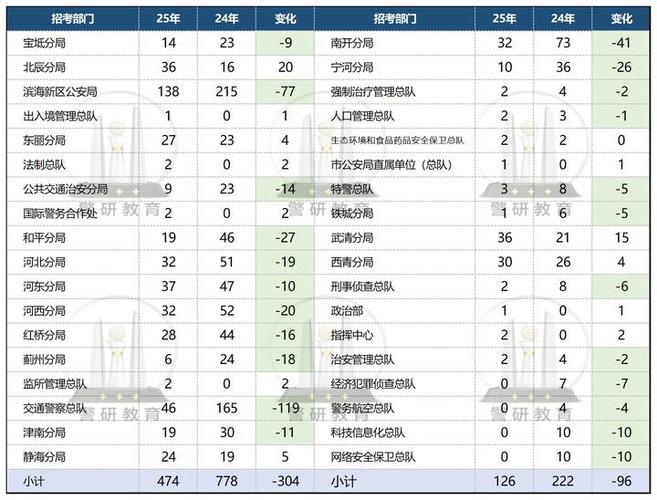 2026年天津公安招警公告最新图标