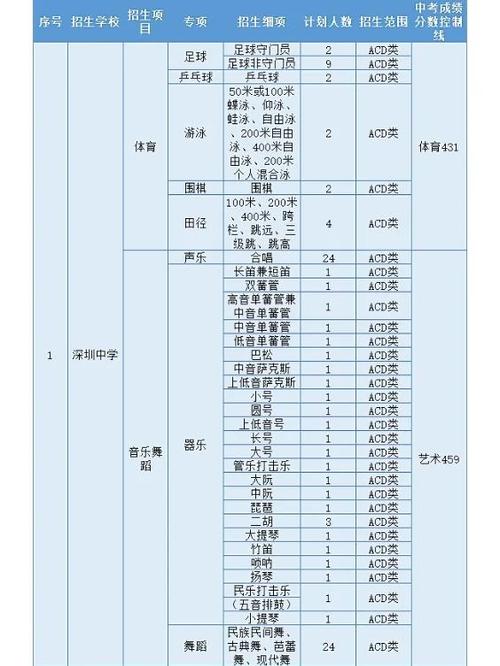 体校一年学费多少钱图标