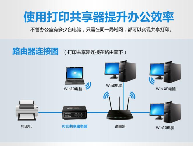 网络3能连上打印机,网络5连不上图标