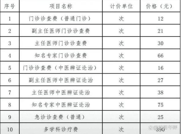 挂号费2026年收费标准图标