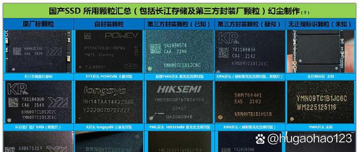 固态硬盘存储颗粒图标