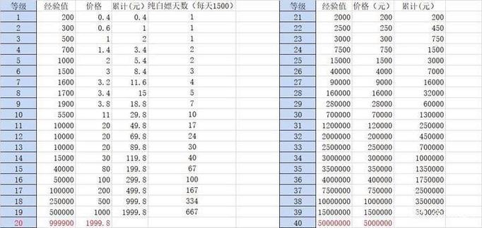 b站粉丝勋章投了20个没有图标
