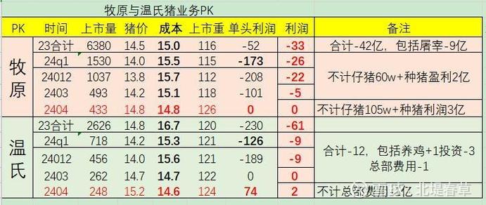 牛和羊养殖的利润图标