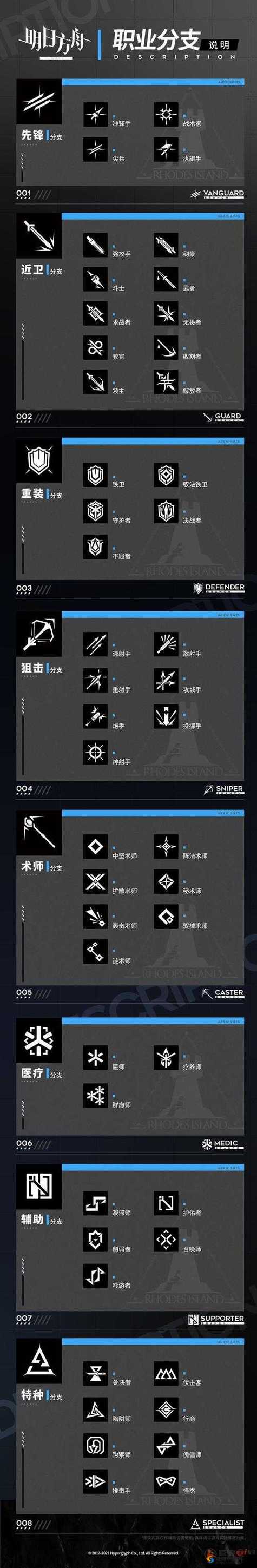 明日方舟实名注册图标