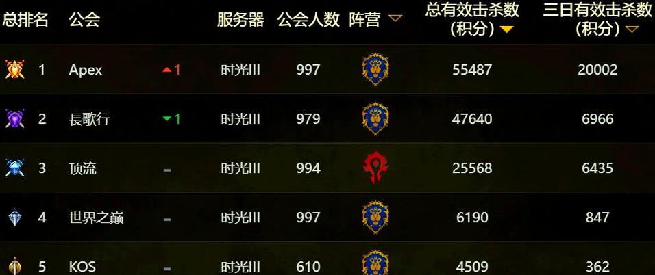 魔兽世界国服公会排名图标